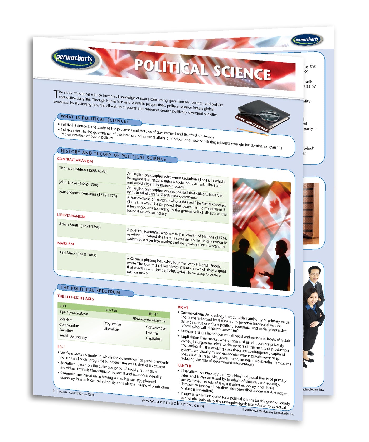 Political Science Study Guide - Quick Reference Resource – Permacharts.com