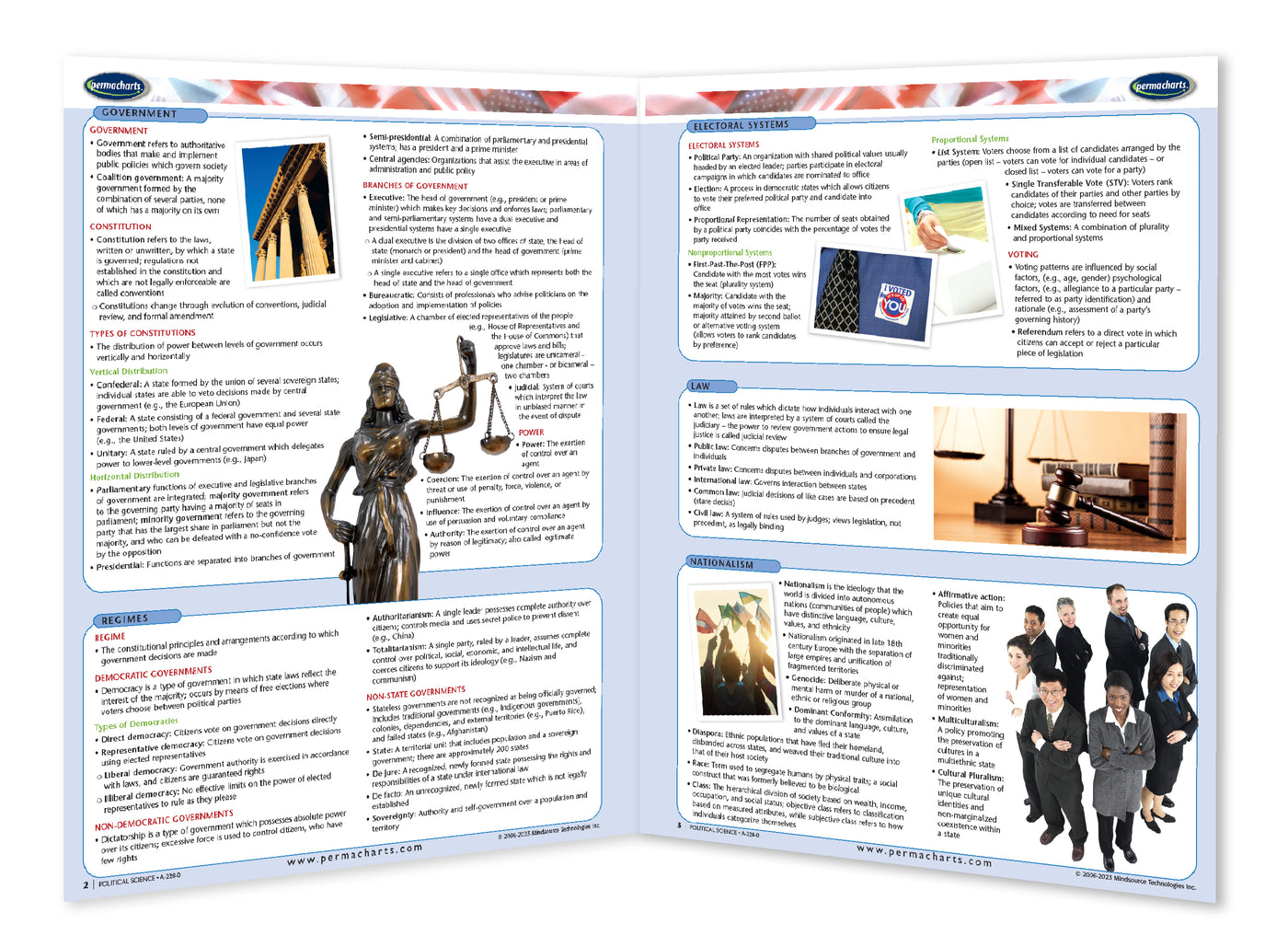 Political Science Study Guide - Quick Reference Resource – Permacharts.com