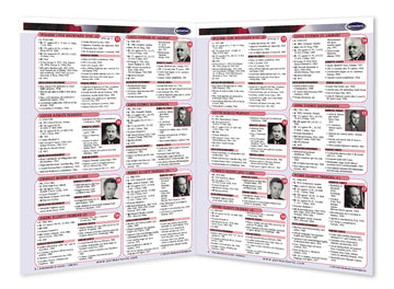Prime Ministers of Canada - Quick Reference Guide – Permacharts.com