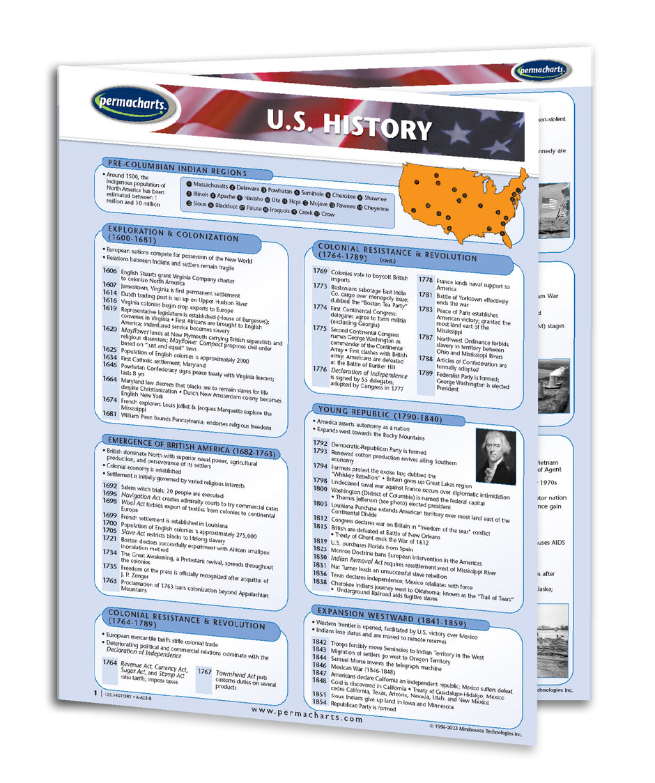 American History Guide - Quick Reference Resource – Permacharts.com