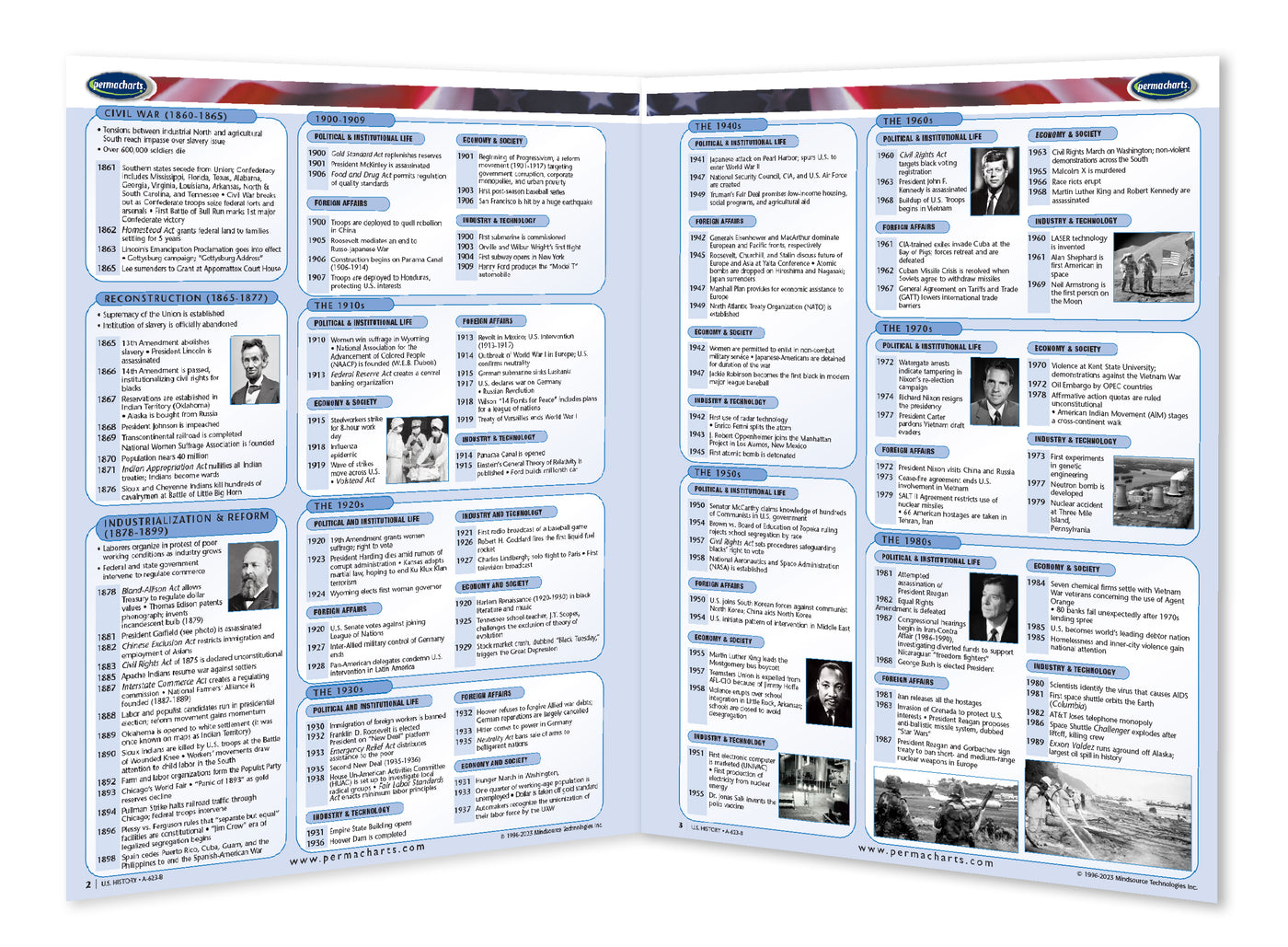 American History Guide - Quick Reference Resource – Permacharts.com