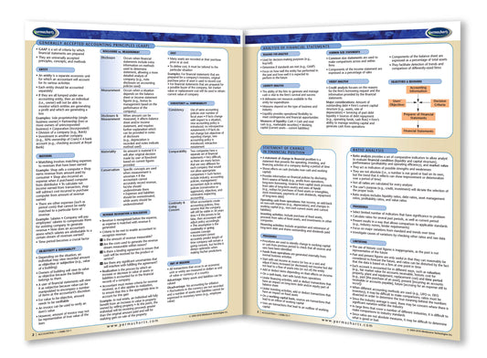 Accounting Quick Reference Guide - 8.5" x 11" 4-page Laminated Chart ...