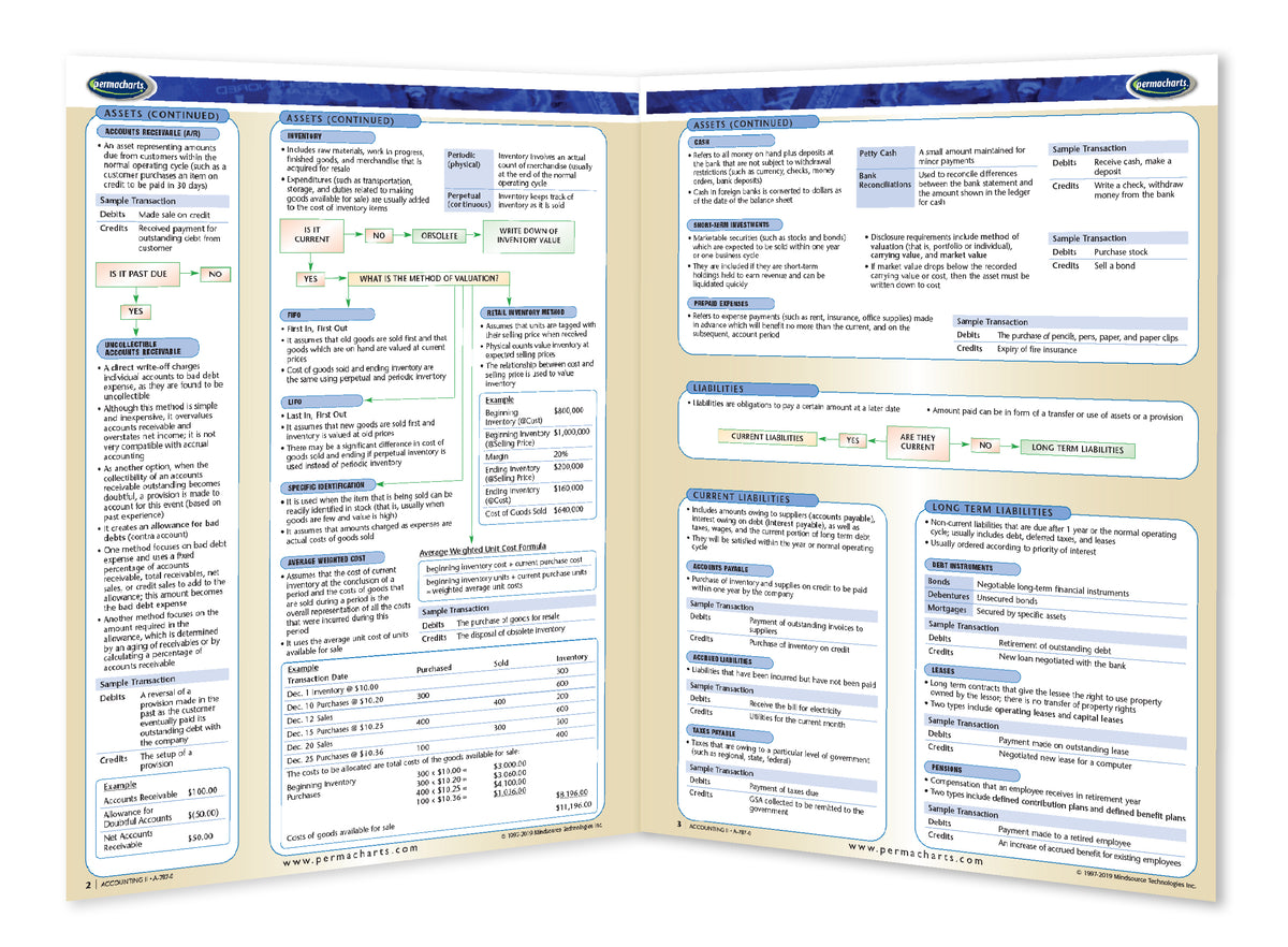 Accounting Quick Reference Guide - 8.5" x 11" 4 - page Laminated Chart ...