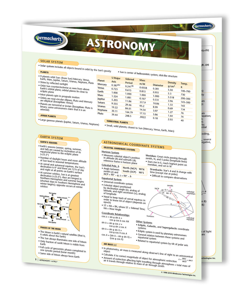 Astronomy study guide - Quick Reference easily understood information