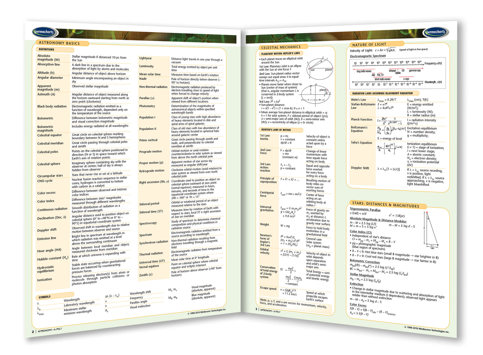 Astronomy study guide - Quick Reference easily understood information ...