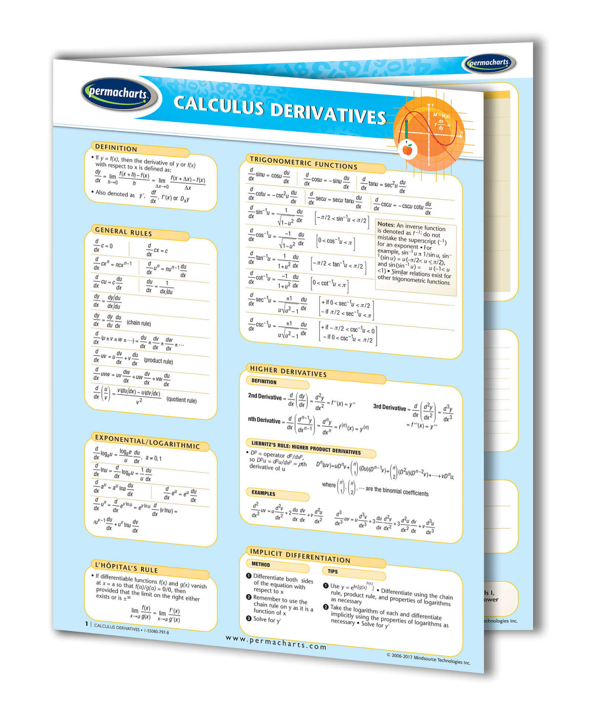 Calculus Derivatives Math Chart Quick Reference Guide – Permacharts.com