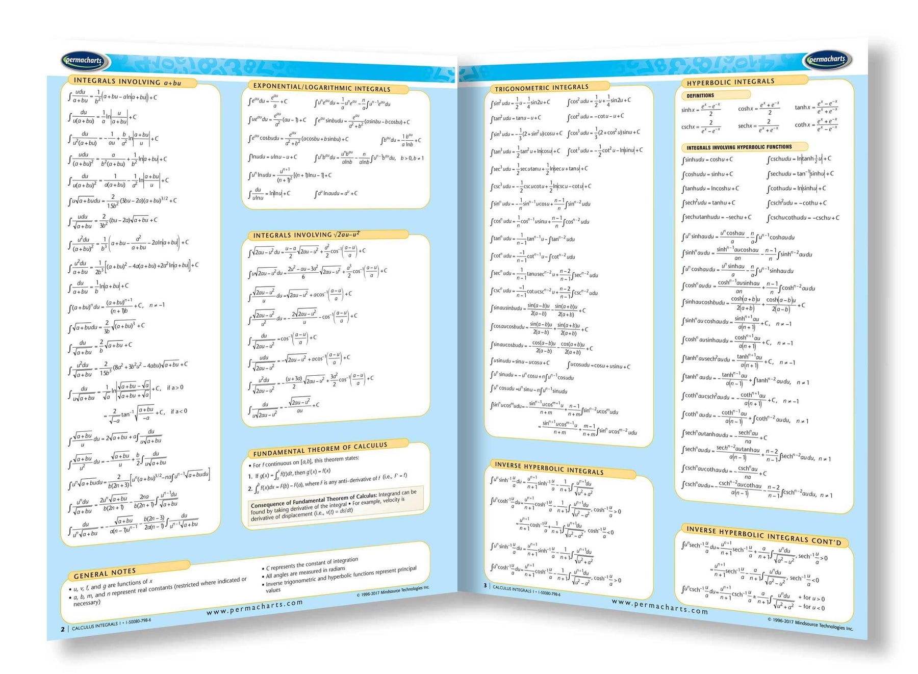 Calculus Integrals I - Math Quick Reference Guide - 4-page Laminated
