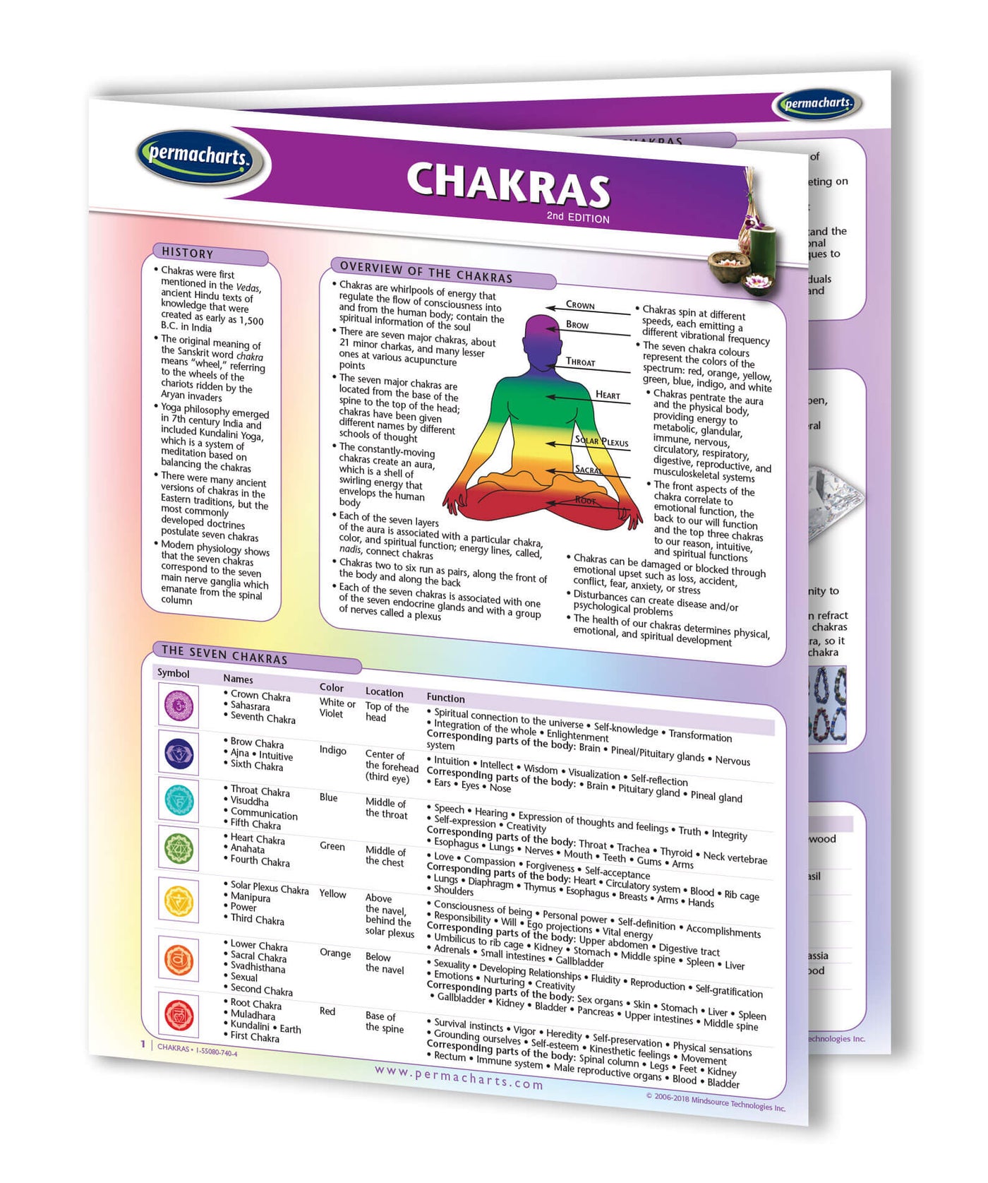 Chakras Guide - Quick Reference Chakras Chart – Permacharts.com