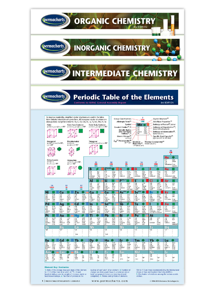 The World Leader in Quick Reference Guides – Permacharts.com