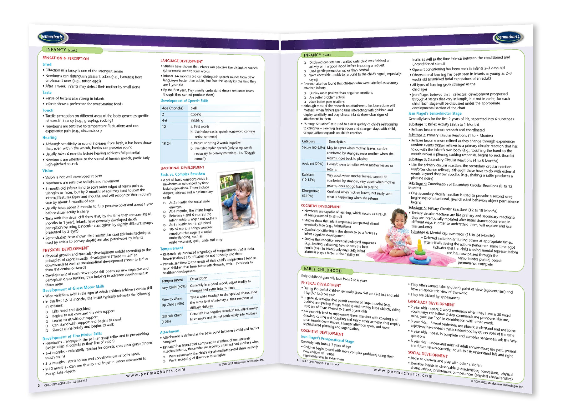 Child Development Guide - Quick Reference Chart - Early Learning