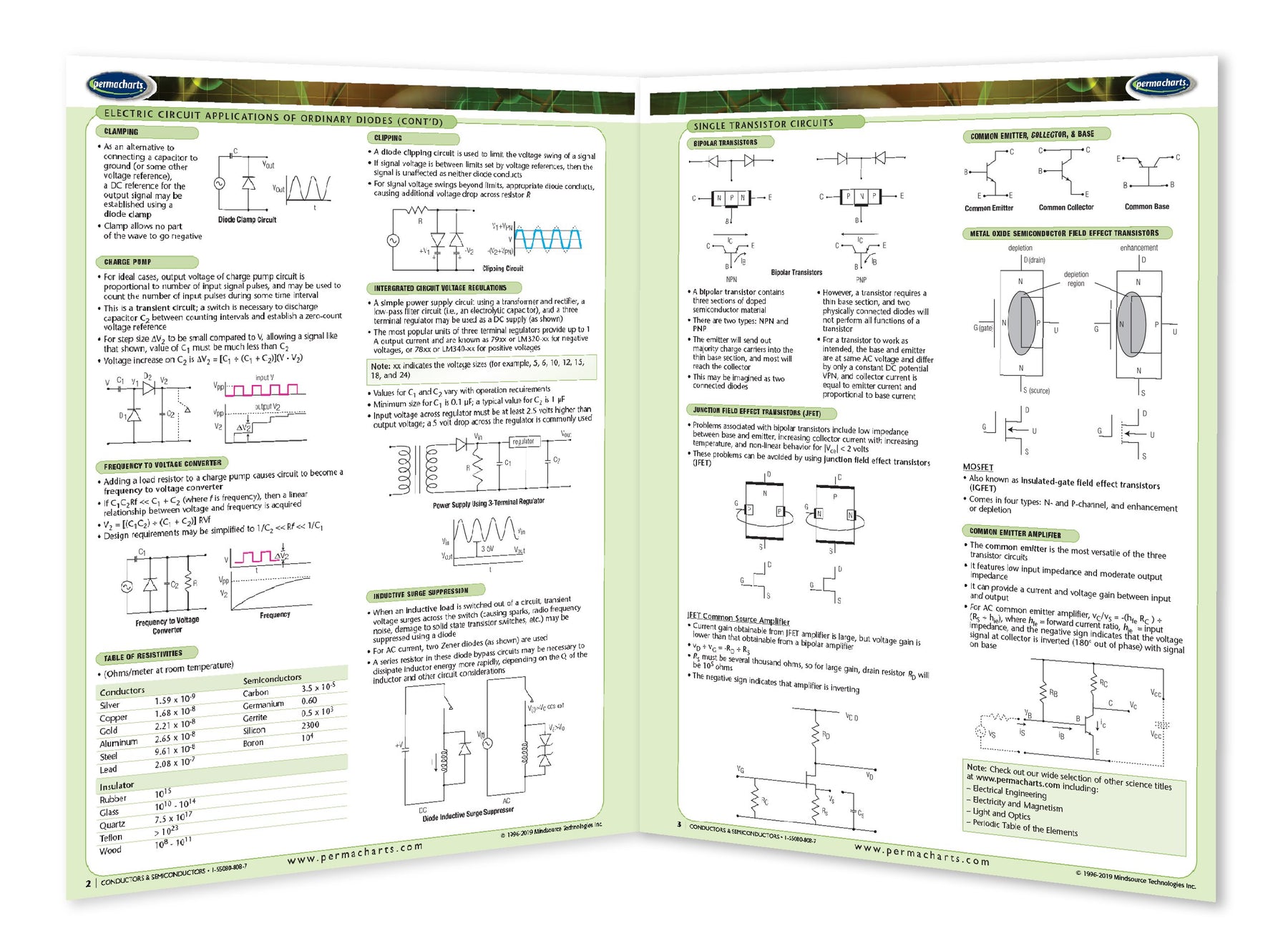 Conductors and Semiconductors - Engineering Quick Reference Guide ...