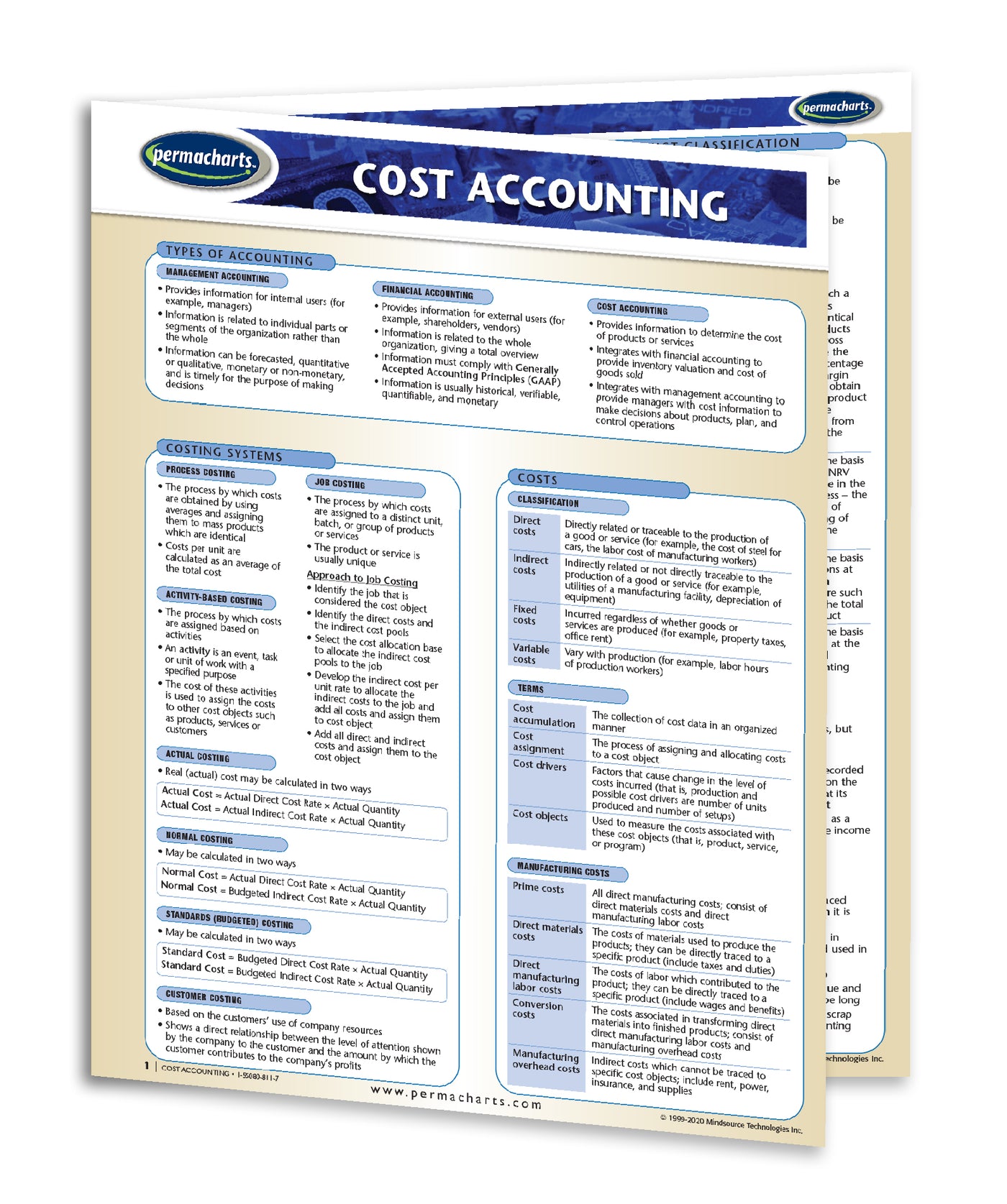 Cost Accounting Chart- 4 page Laminated Small Business Reference Guide ...