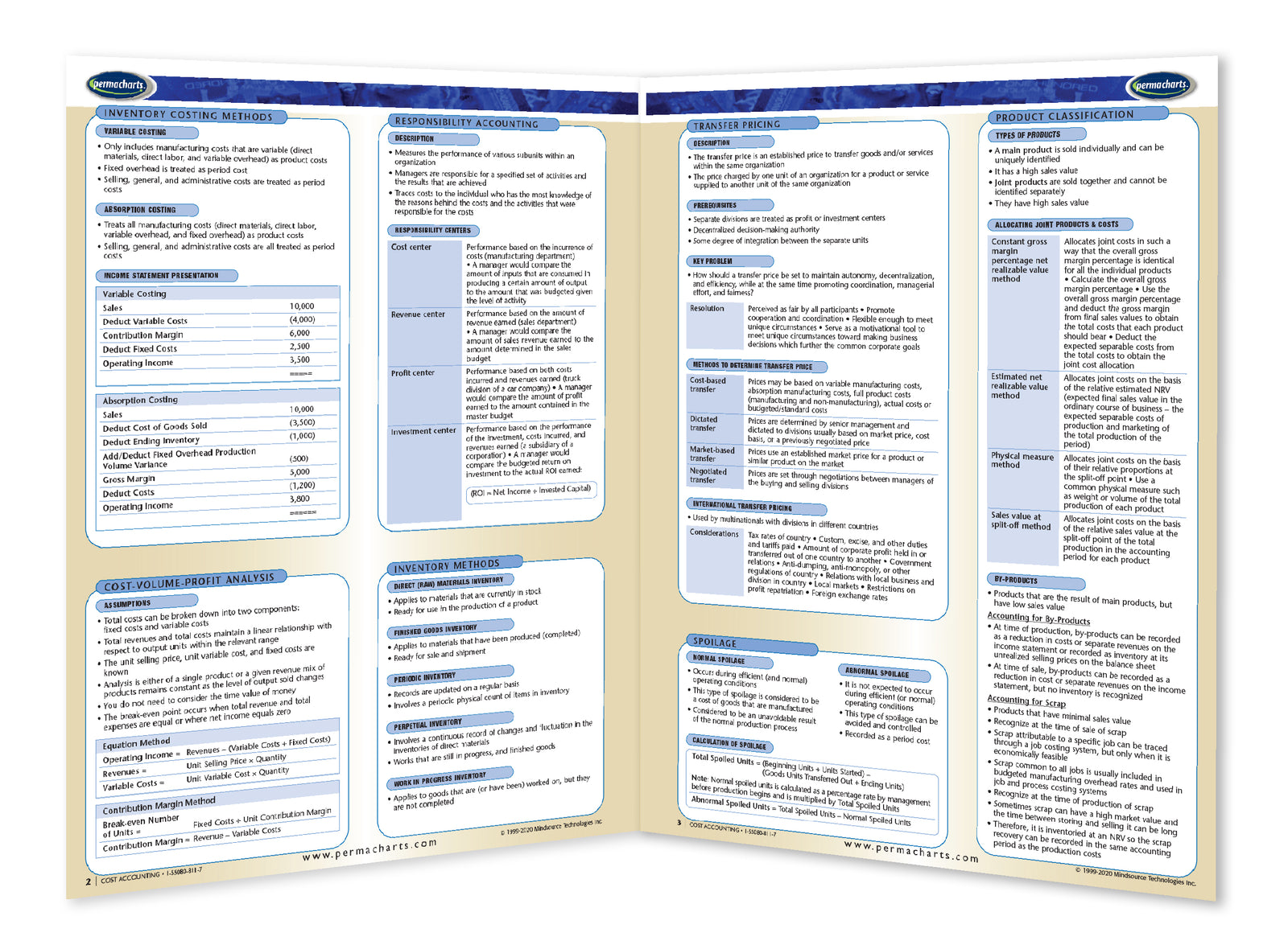 Cost Accounting Chart- 4 page Laminated Small Business Reference Guide ...