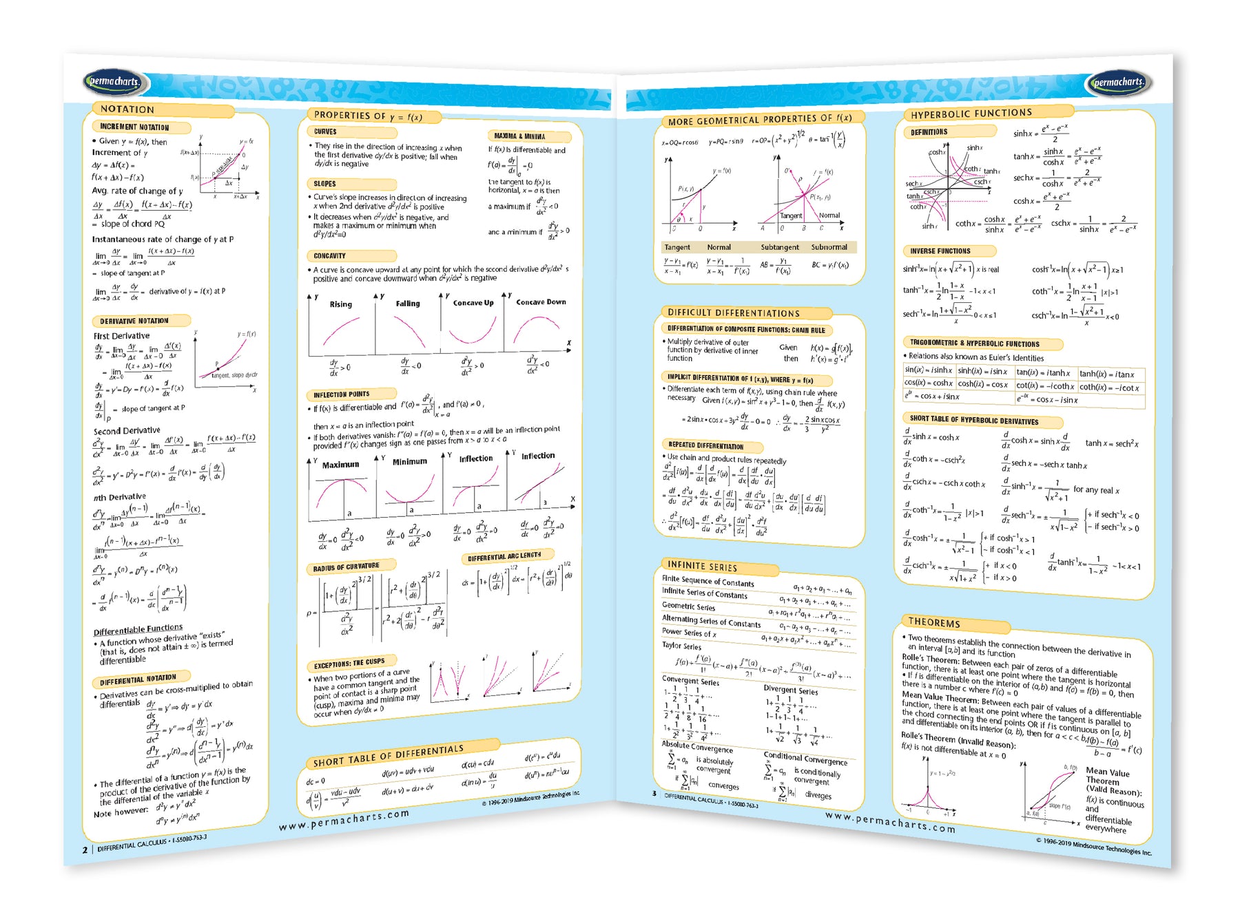 Differential Calculus Chart - 4-page Laminated Math Quick Reference ...