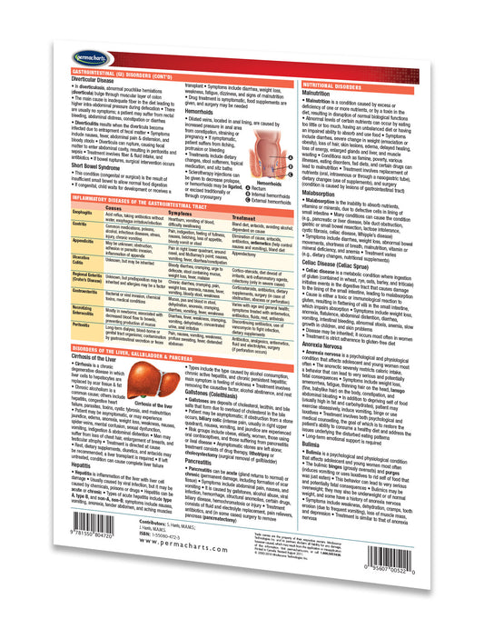 Human Digestive System Disorders - Quick Reference Guide – Permacharts.com