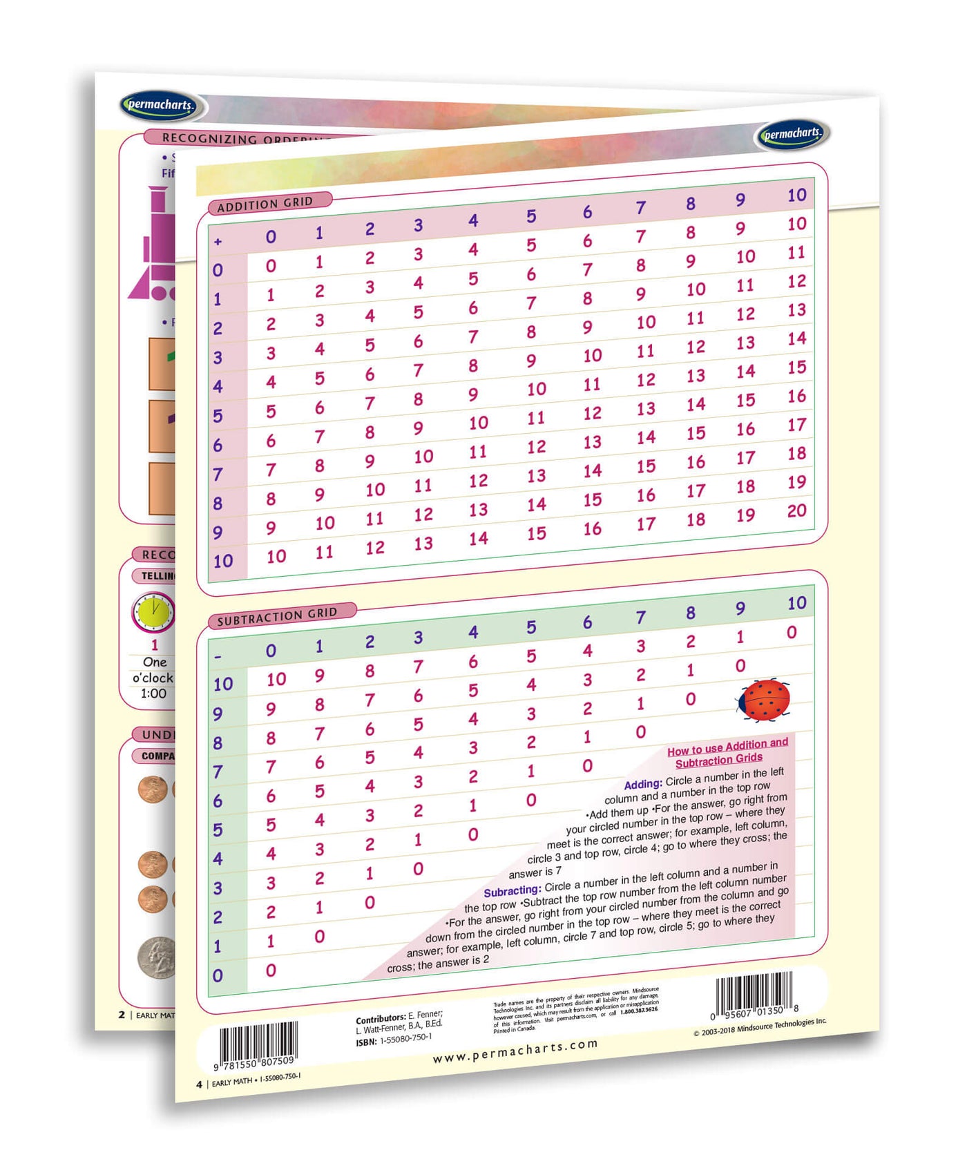 Early Math Practice Guide for Kids - Quick Reference – Permacharts.com
