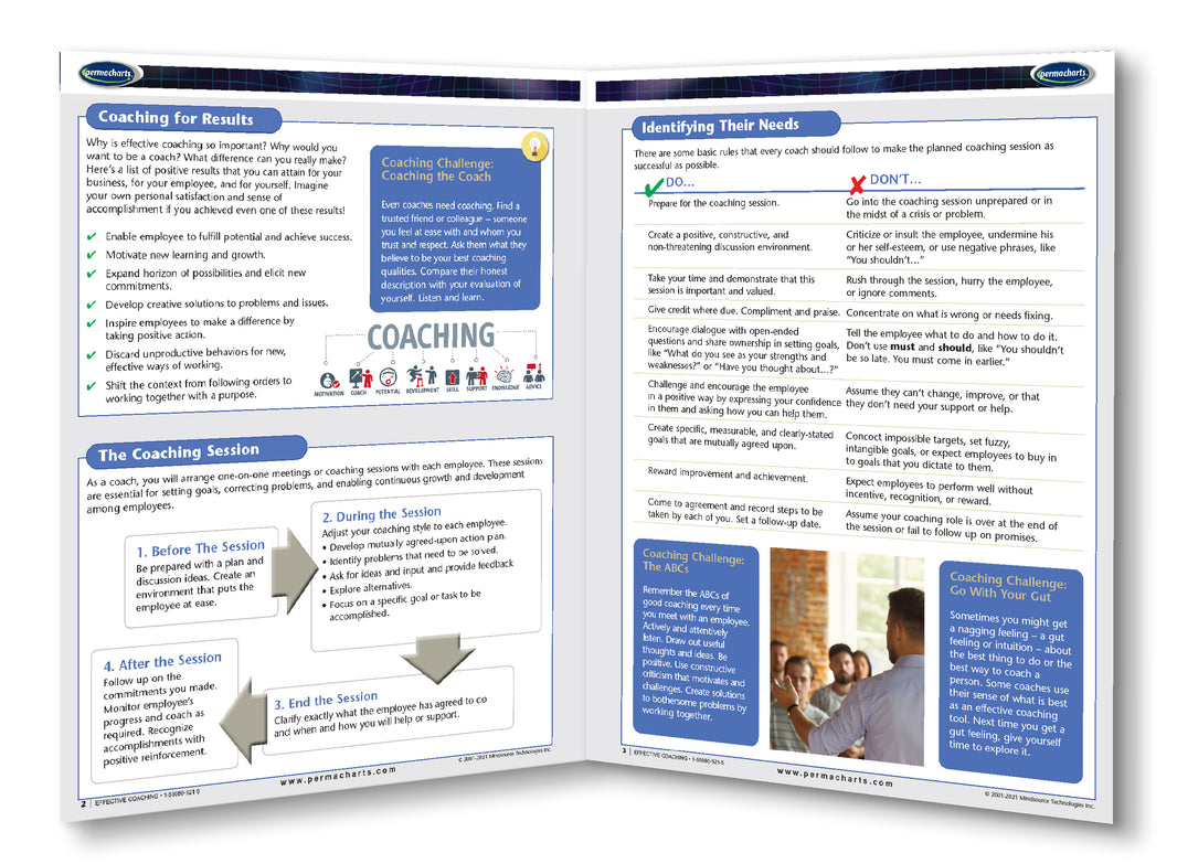 Effective Coaching Techniques - Quick Reference Guide – Permacharts.com