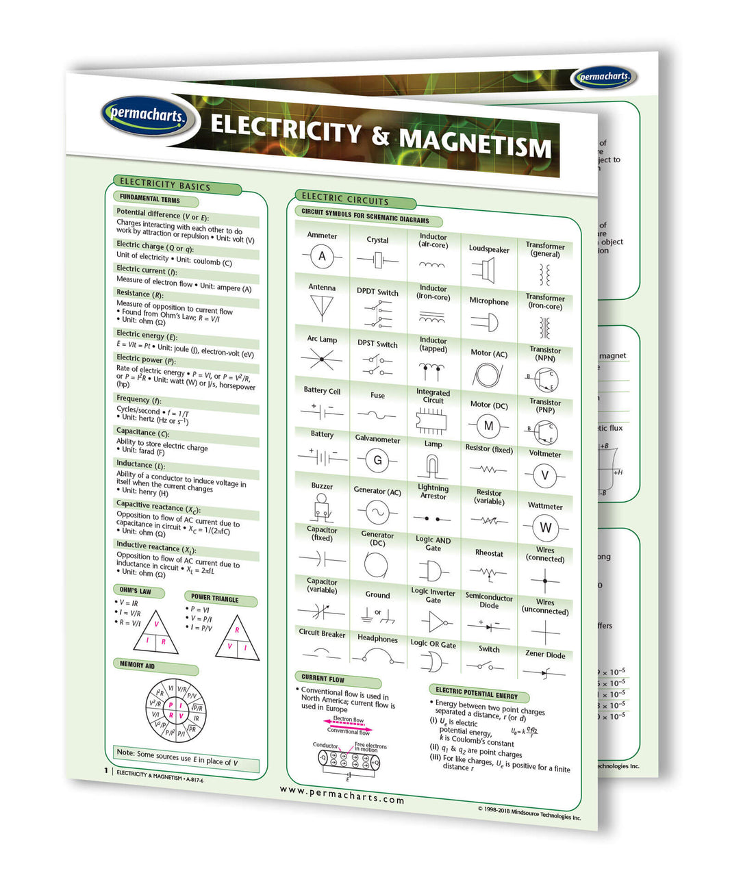 Electricity and Magnetism Study Guide - Quick Reference – Permacharts.com