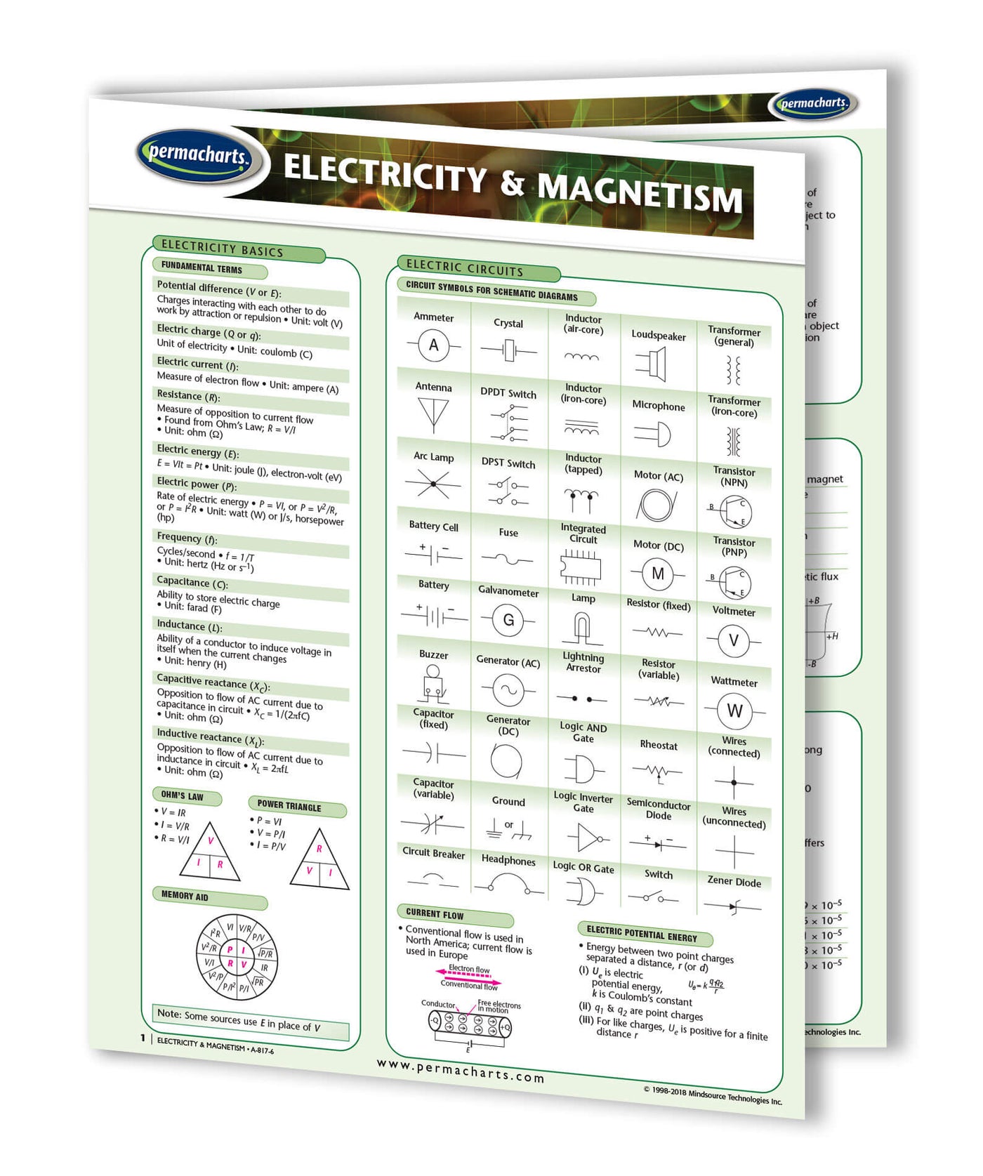 Electricity and Magnetism Study Guide - Quick Reference – Permacharts.com