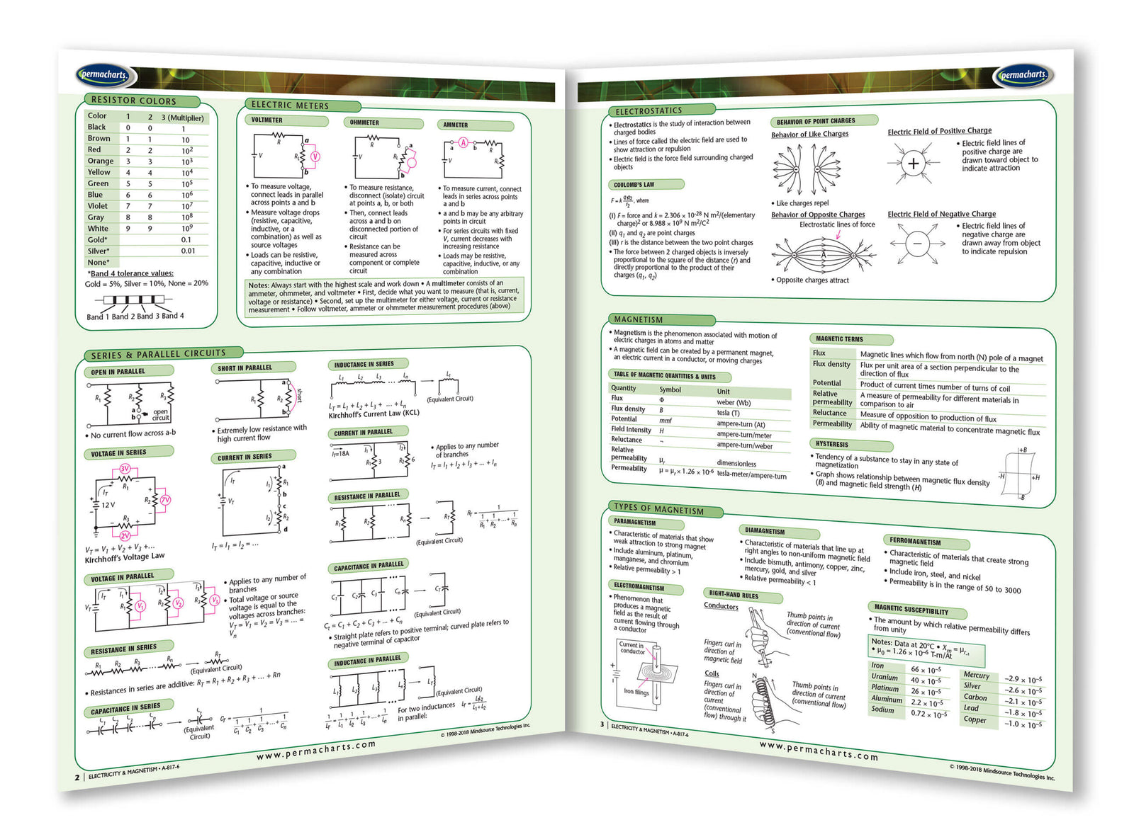 Electricity and Magnetism Study Guide - Quick Reference – Permacharts.com