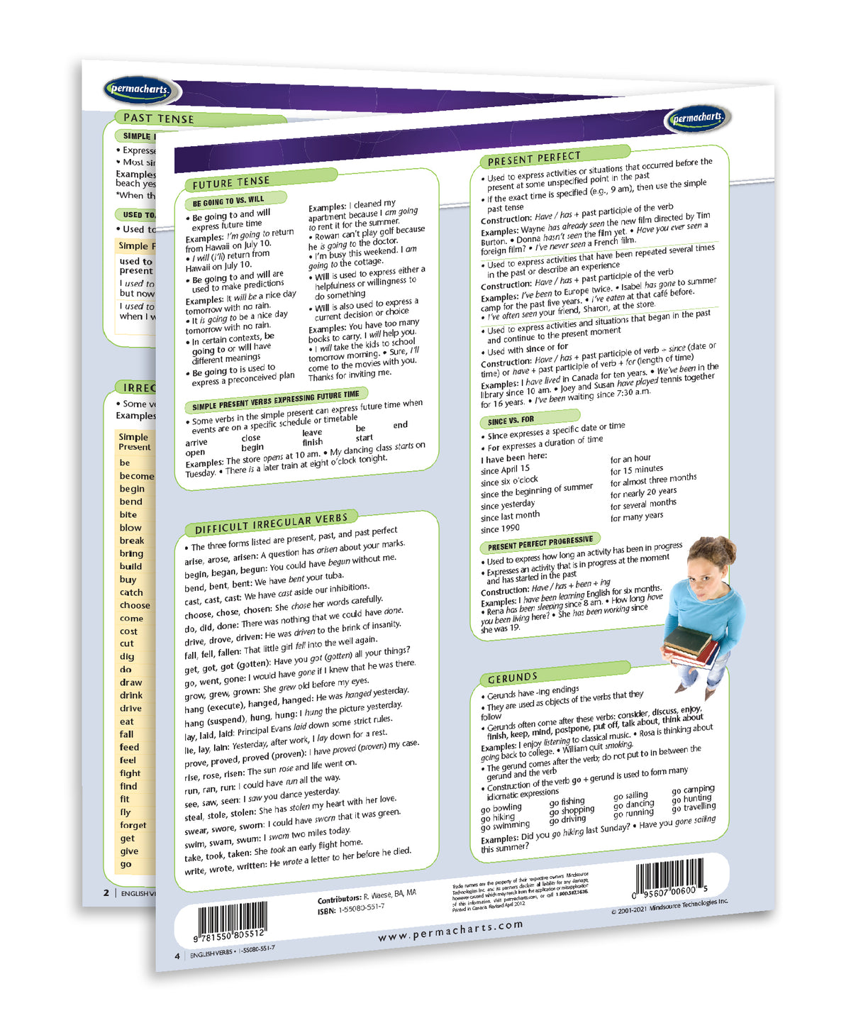 English Verbs Guide - Quick Reference Resource – Permacharts.com
