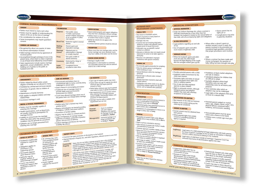 American Family Law Guide - Quick Reference Resource – Permacharts.com