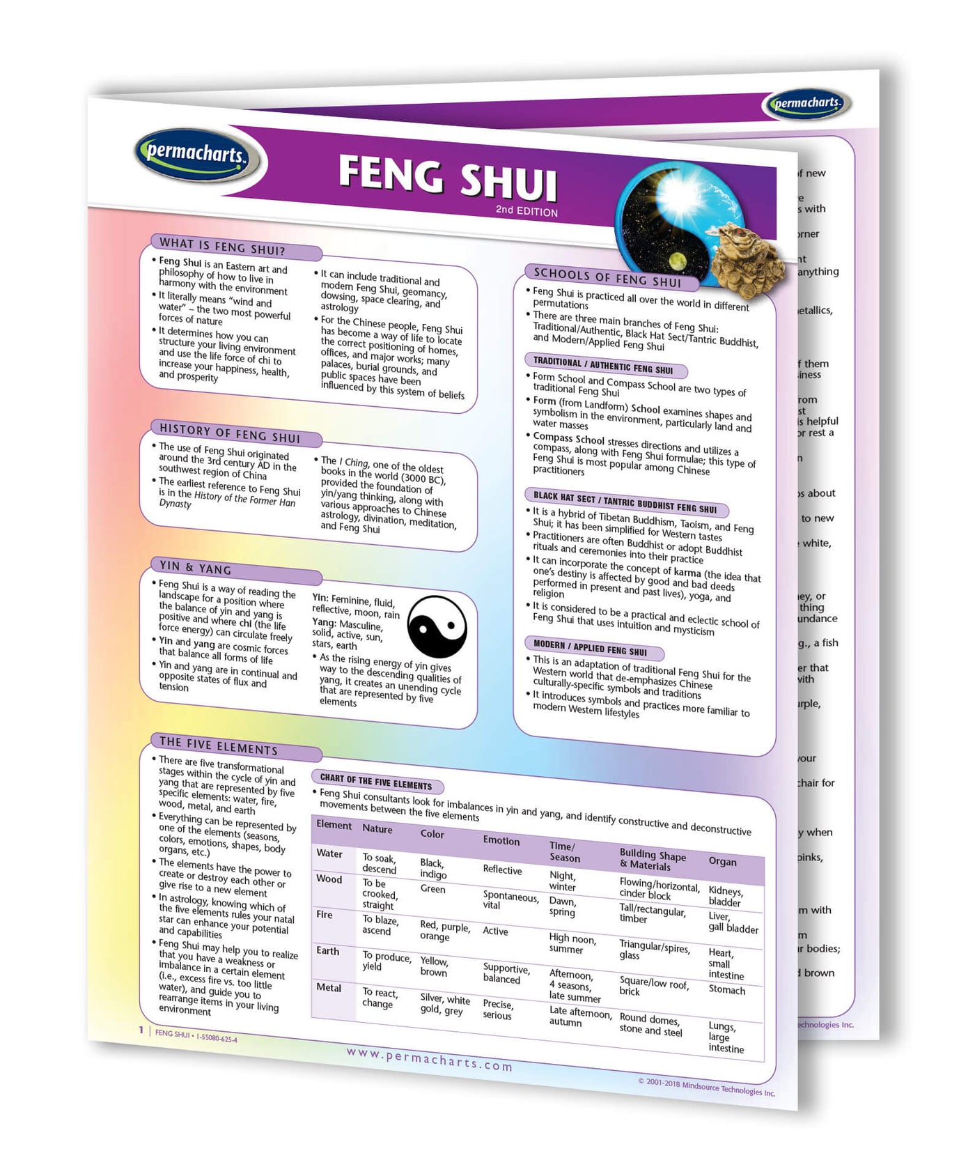 Feng Shui Guide - Quick Reference Resource – Permacharts.com