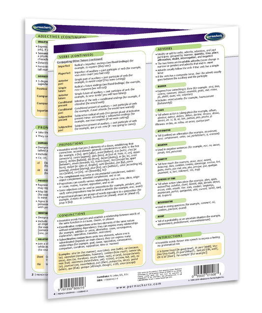 French Grammar Study Guide - Quick Reference Resource – Permacharts.com