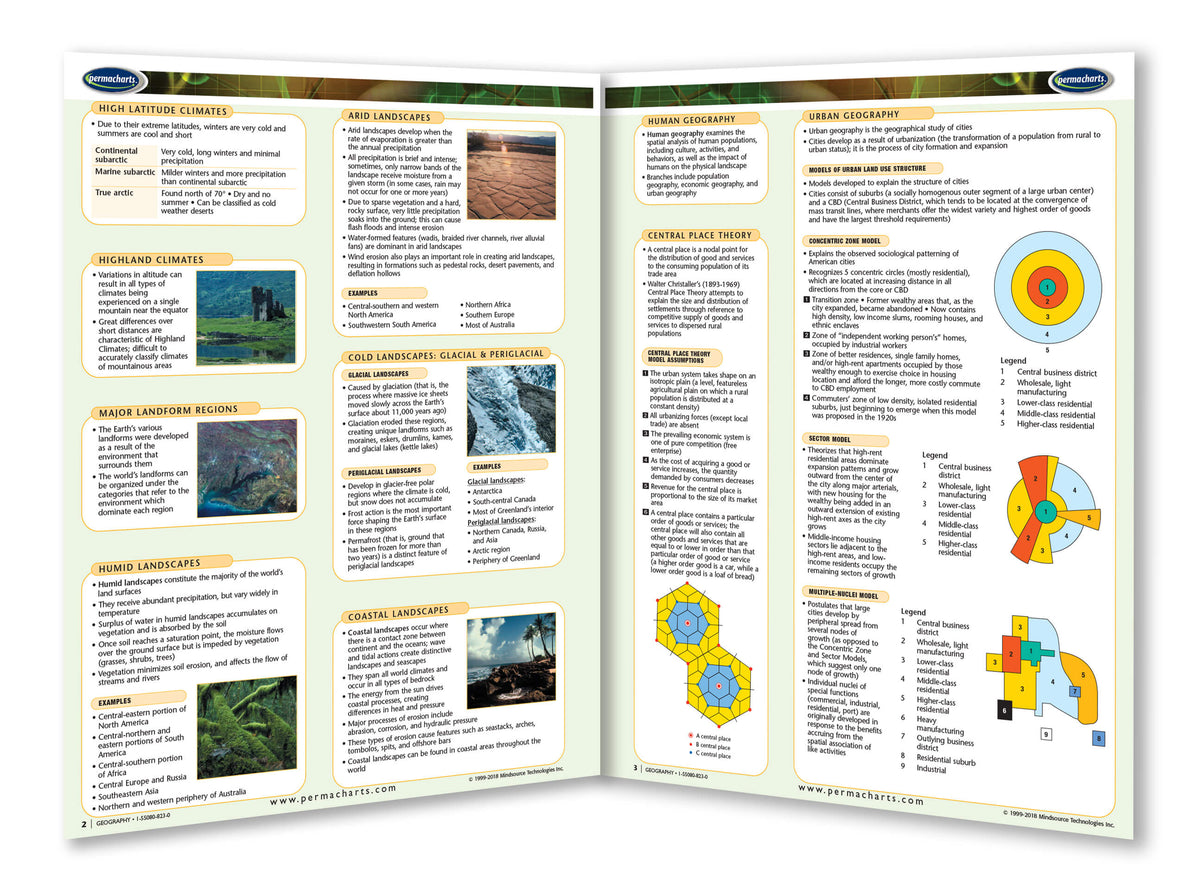 Geography Study Guide - Quick Reference Resource – Permacharts.com