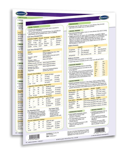 German Grammar Guide - Quick Reference Resource – Permacharts.com