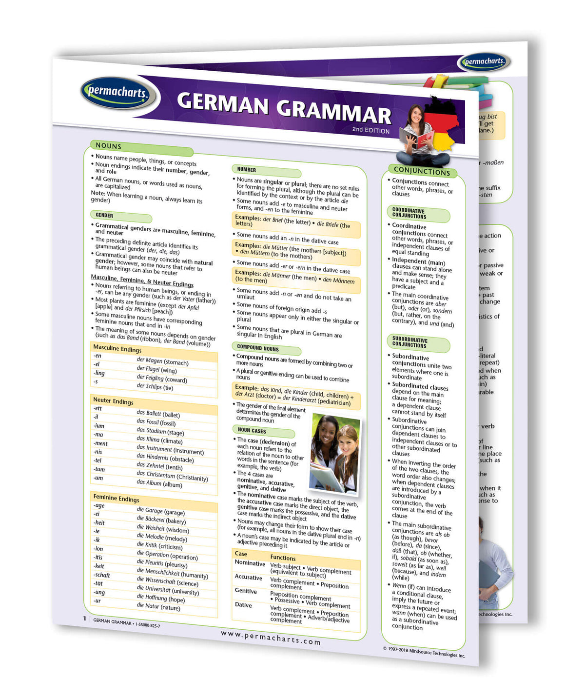 German Grammar Guide - Quick Reference Resource – Permacharts.com