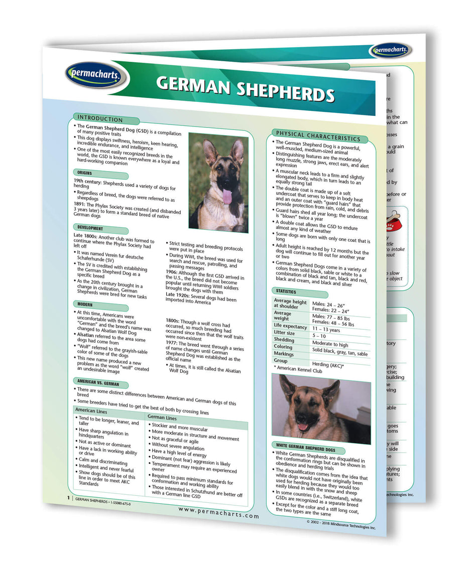 German Shepherds Guide - Quick Reference Resource – Permacharts.com