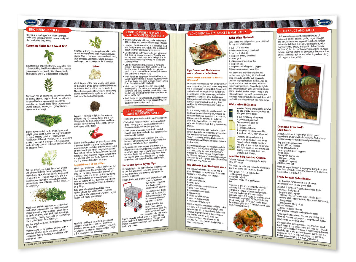Herbs Spices and Seasonings - Quick Reference Guide – Permacharts.com