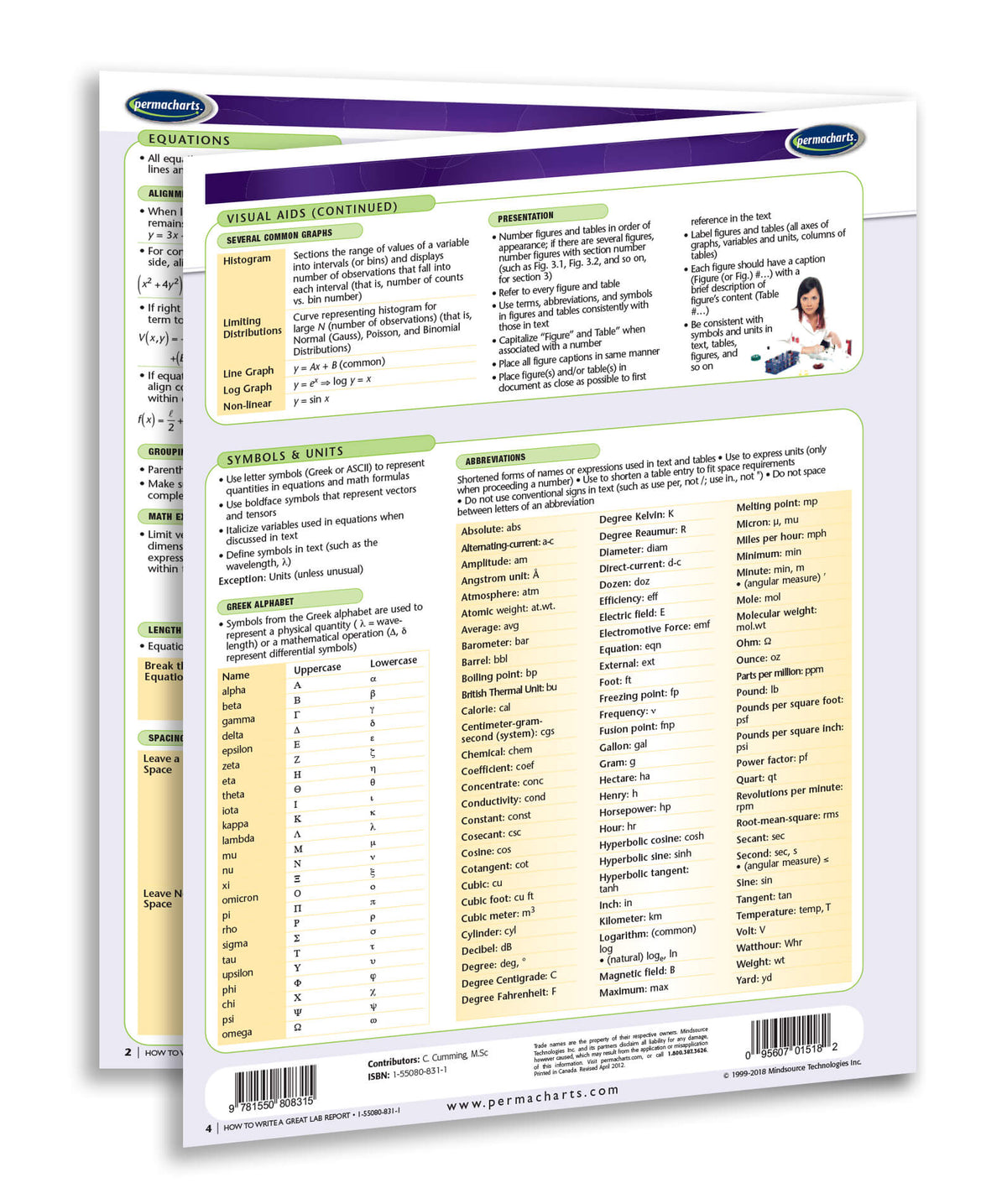 Writing Good Lab Reports - Quick Reference Guide – Permacharts.com