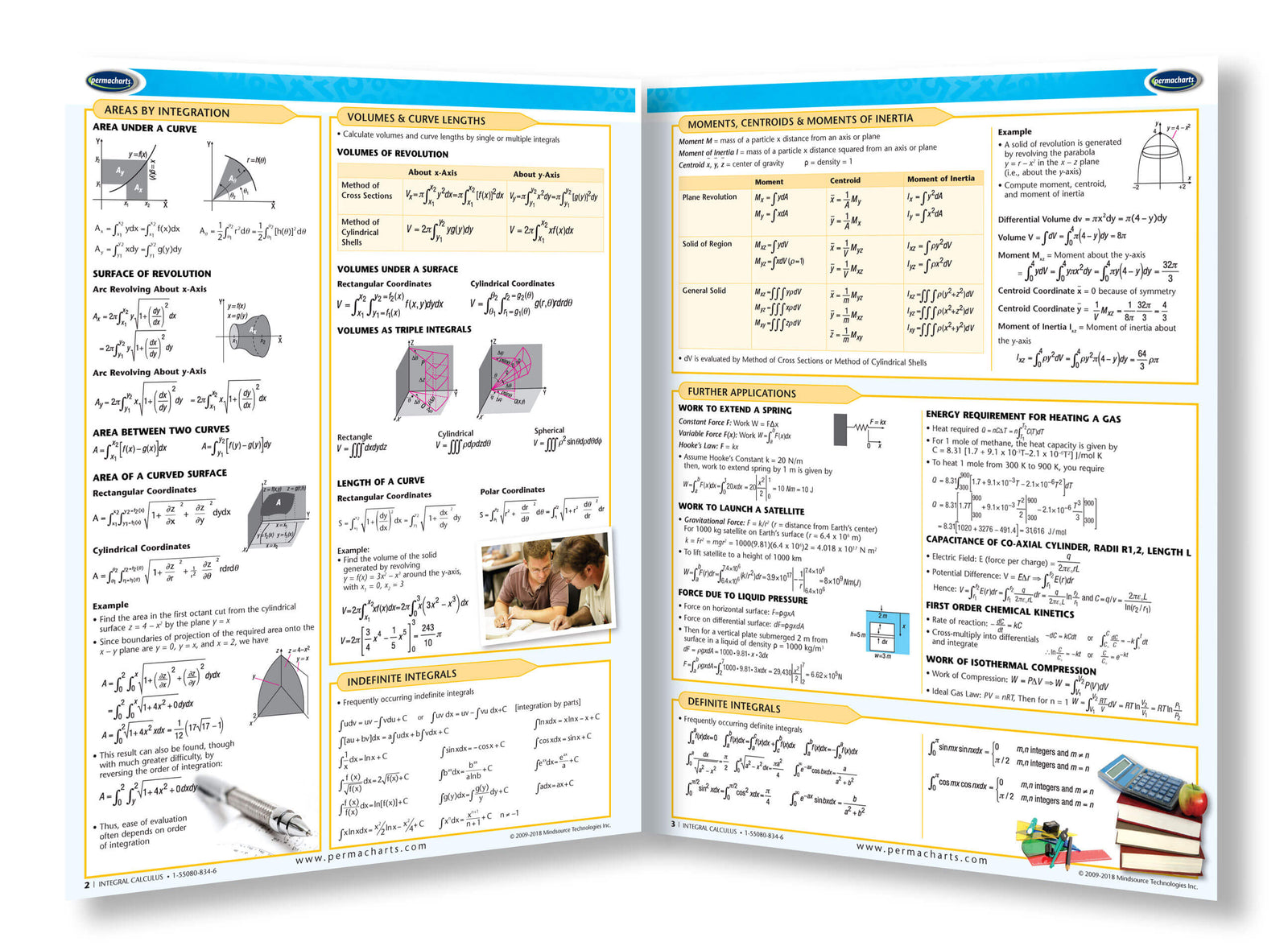 Integral Calculus Study Guide - Quick Reference Resource – Permacharts.com