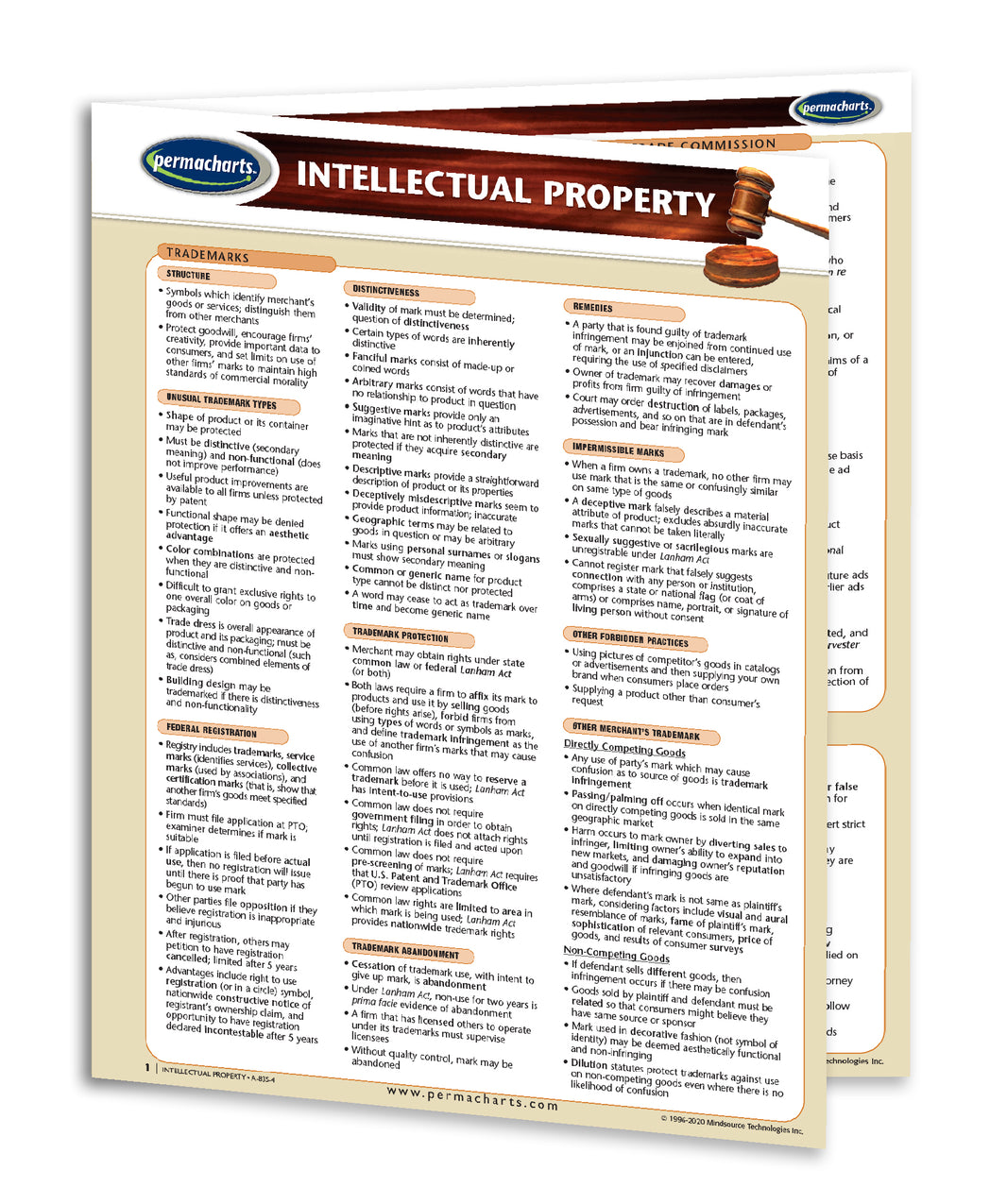 Intellectual Property Guidelines - Quick Reference Resource ...