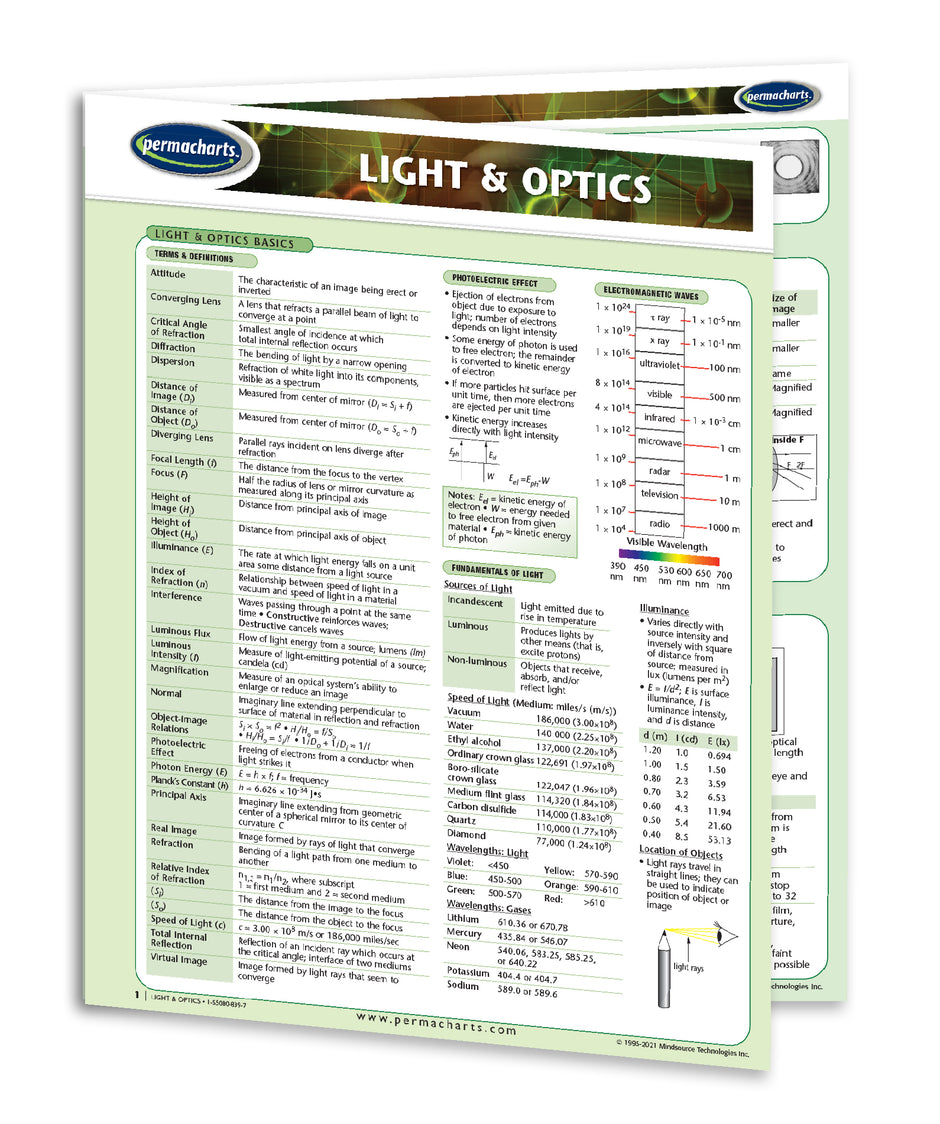 Light and Optics Study Guide - Quick Reference Resource