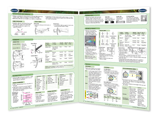Light and Optics Study Guide - Quick Reference Resource – Permacharts.com