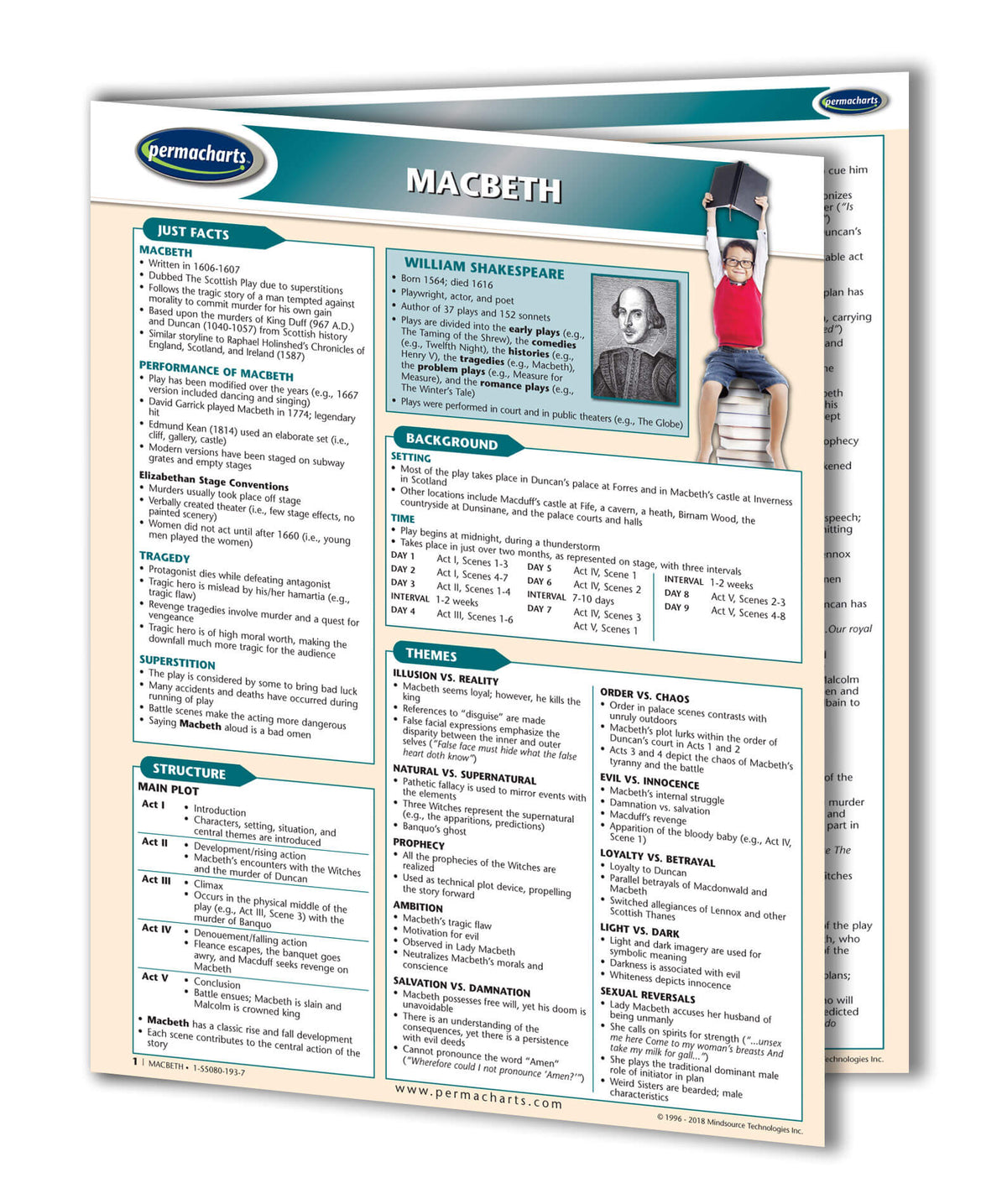 Macbeth Guide - Quick Reference Resource – Permacharts.com