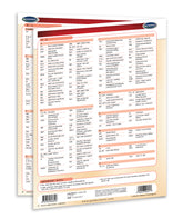 Medical Abbreviations Chart - Nursing Medical Quick Reference Guide ...