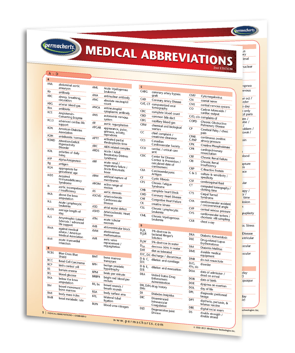 Medical Abbreviations Chart - Nursing Medical Quick Reference Guide ...