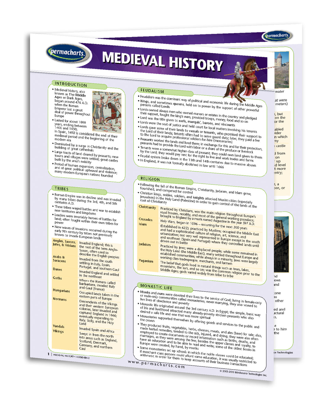 Medieval History Study Guide - Quick Reference Resource – Permacharts.com