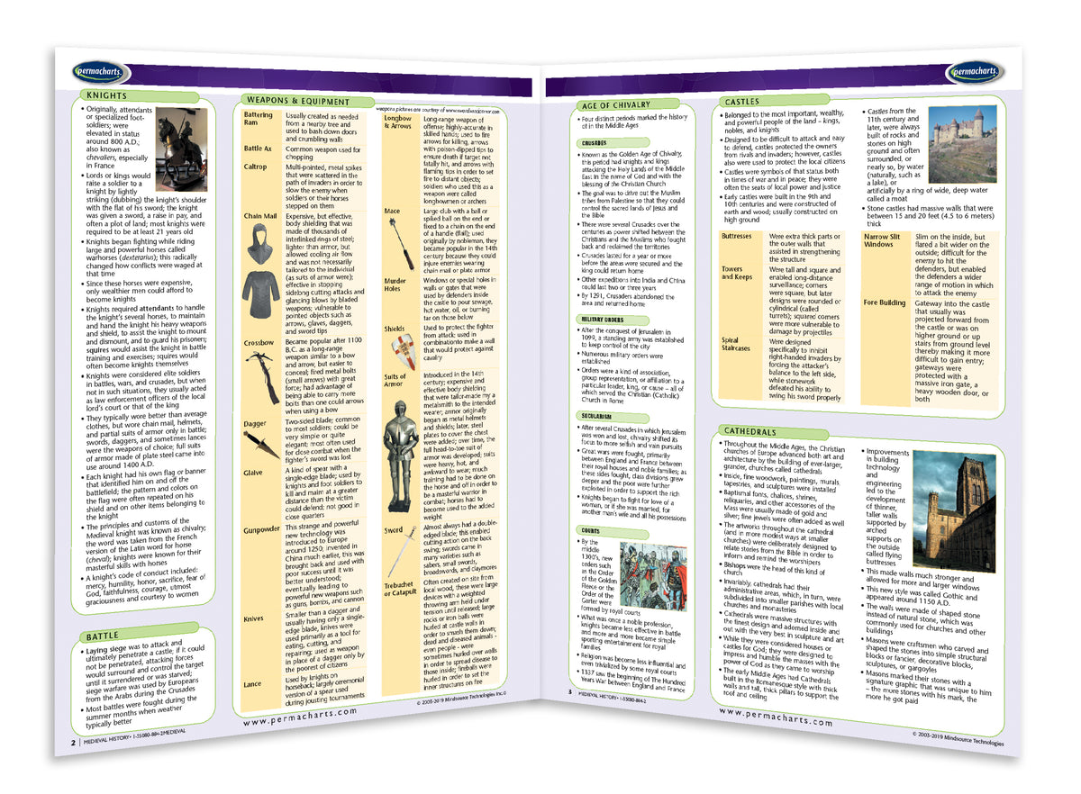 Medieval History Study Guide - Quick Reference Resource – Permacharts.com