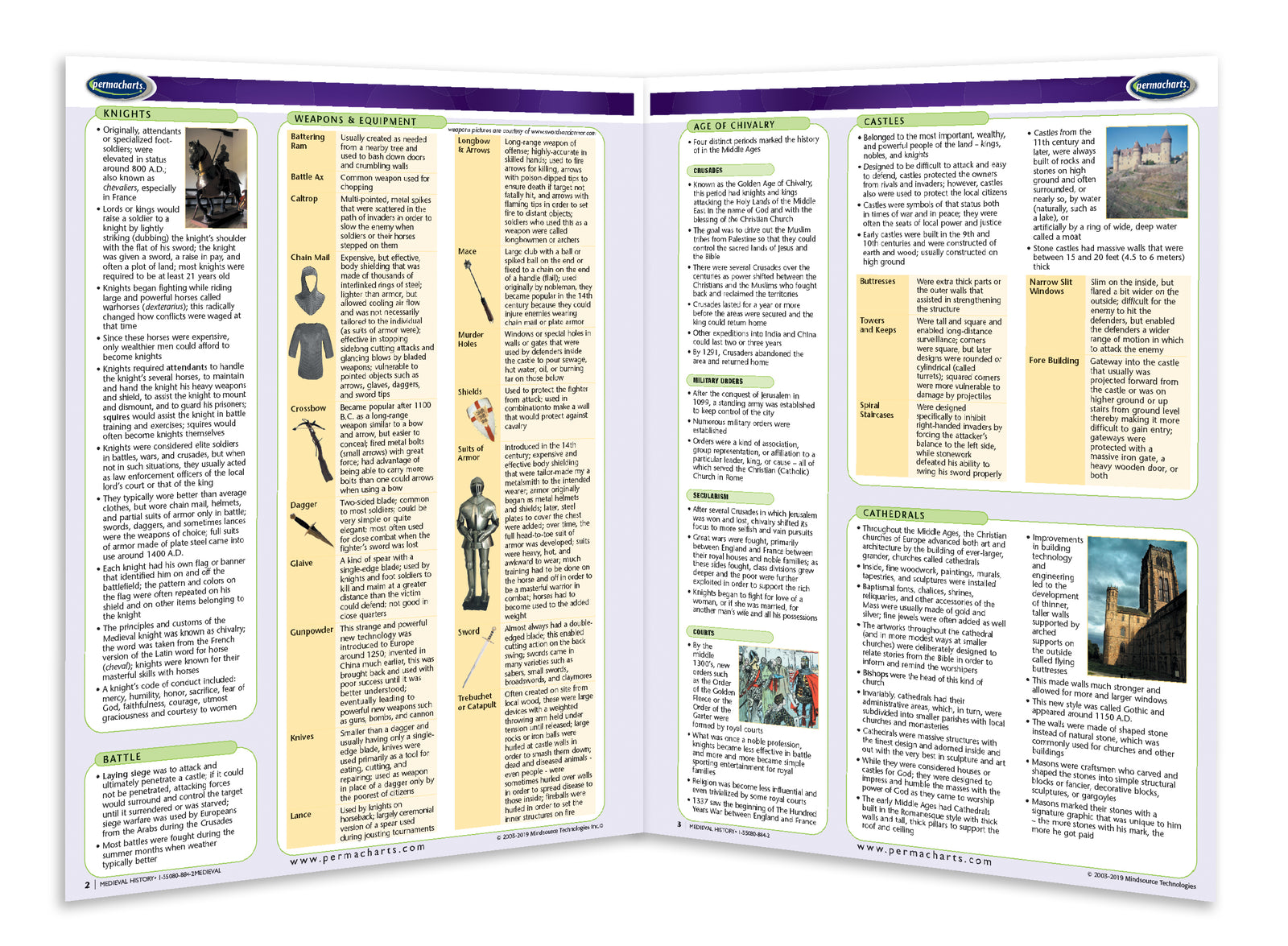 Medieval History Study Guide - Quick Reference Resource – Permacharts.com
