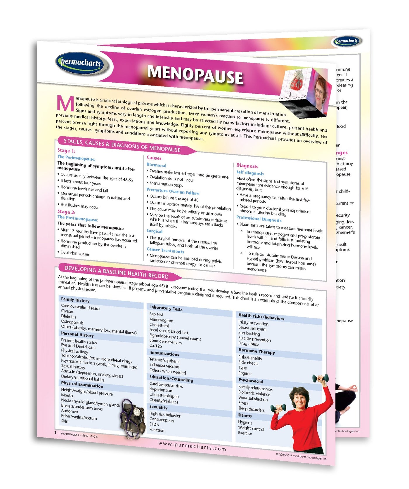 Menopause Core Curriculum Study Guide - Quick Reference – Permacharts.com