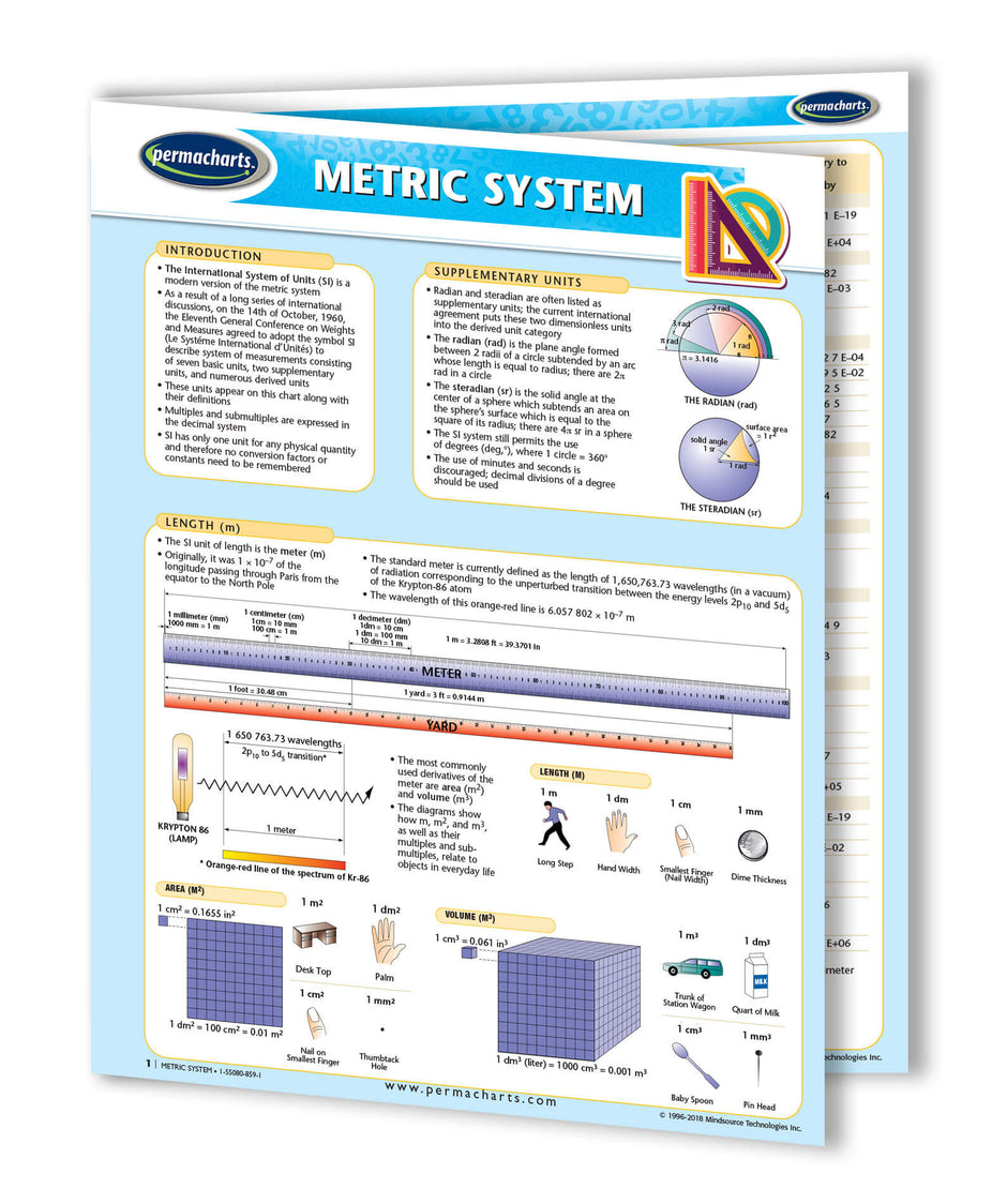 Metric System Study Guide - Quick Reference Resource – Permacharts.com