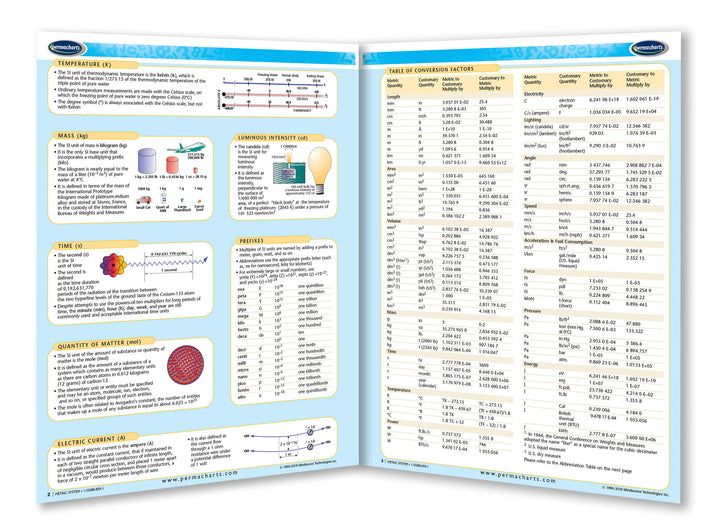 Metric System Study Guide - Quick Reference Resource – Permacharts.com