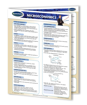Microeconomics Study Guide - Quick Reference Resource – Permacharts.com