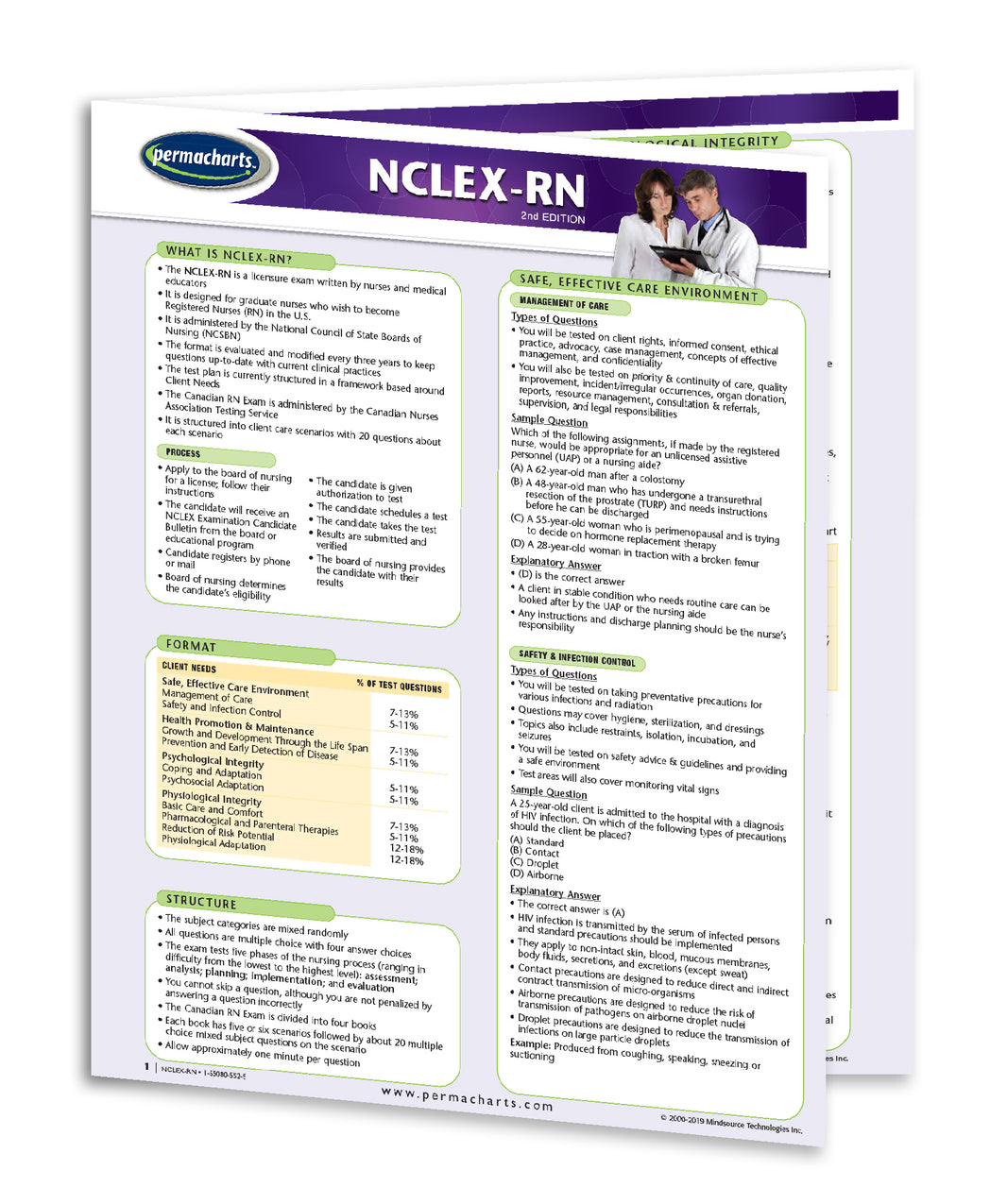 NCLEX RN Nursing Exam Guide - Quick Reference Chart – Permacharts.com