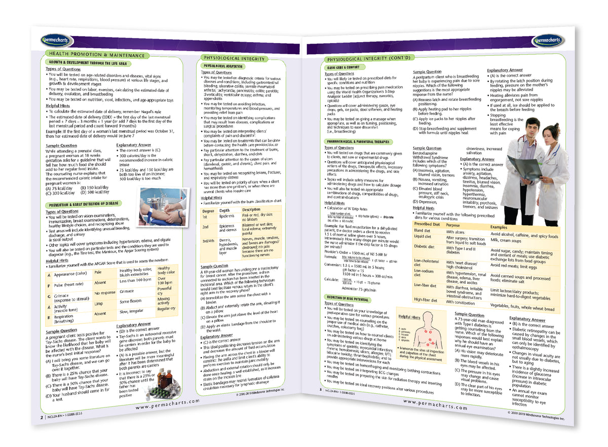 NCLEX RN Nursing Exam Guide - Quick Reference Chart – Permacharts.com